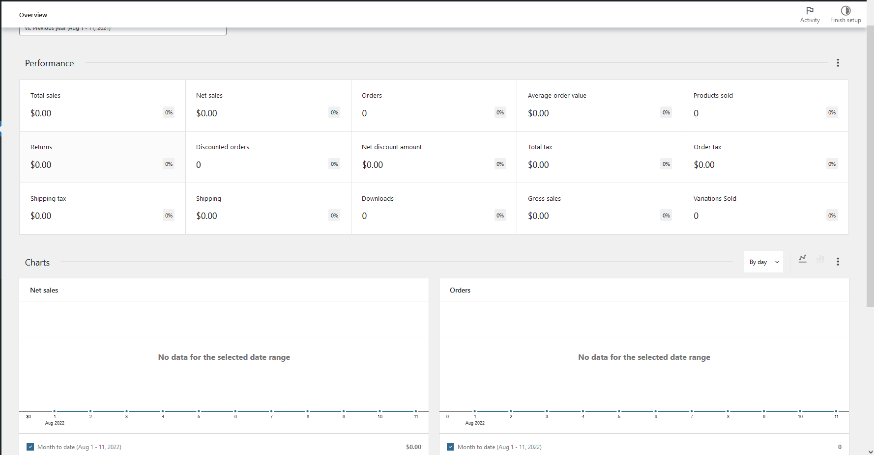 [COT] [GlobalStep] Data for orders fails to display on "Analytics > Overview" Page. · Issue ...
