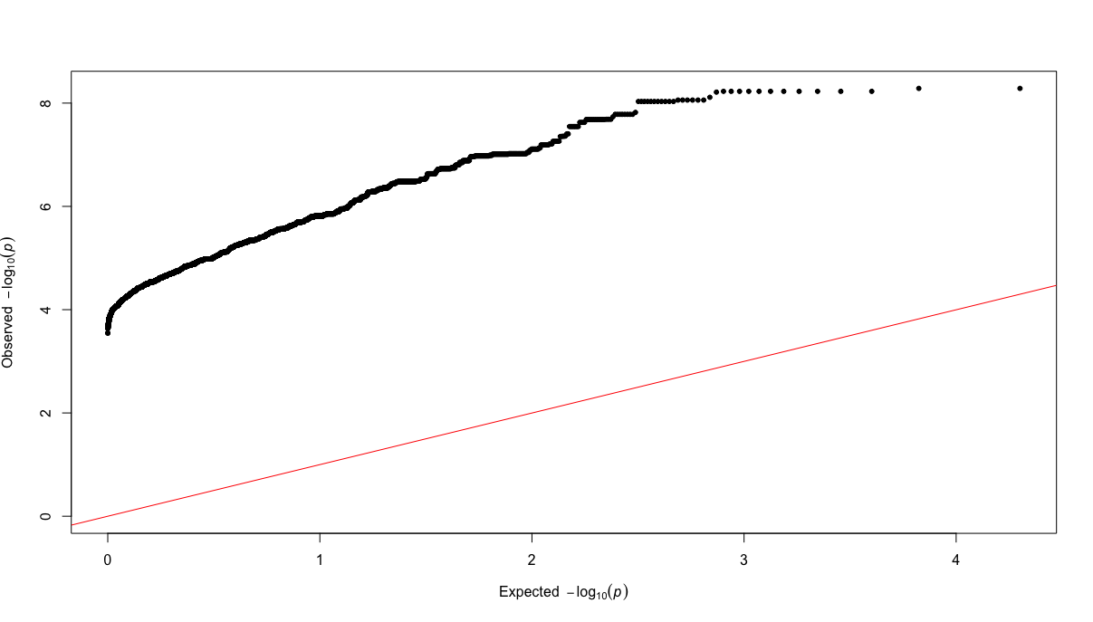 Multiple locations of a K-mer in the genome · Issue #86 · voichek ...