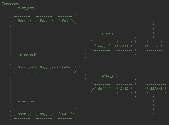 [BUG] lost samples at beginning while stress demux · Issue #2736 · thesofproject/sof · GitHub