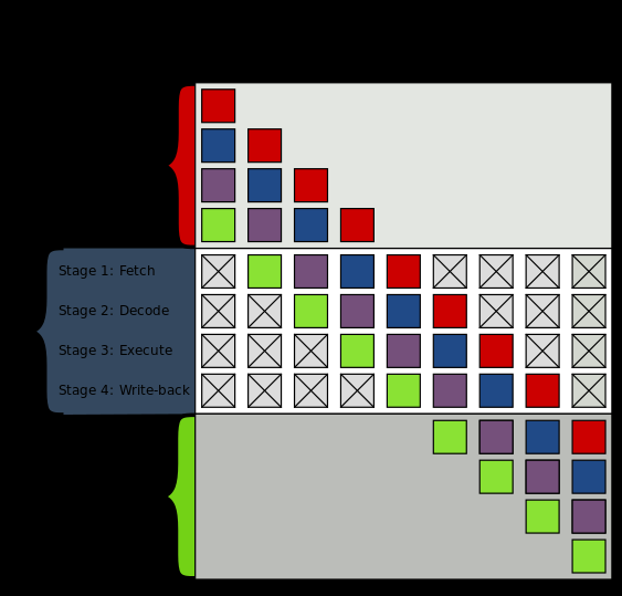 GitHub - sass00n1/Unity_DataOrientedDesign: 关于Unity的面向数据编程的性能样本，用于了解如何有效利用CPU缓存，以及ECS的背后意图