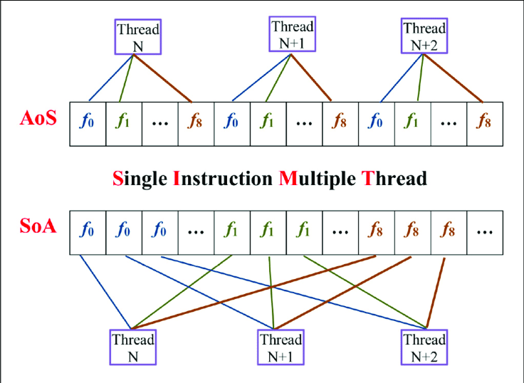 GitHub - sass00n1/Unity_DataOrientedDesign: 关于Unity的面向数据编程的性能样本，用于了解如何有效利用CPU缓存，以及ECS的背后意图
