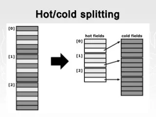 GitHub - sass00n1/Unity_DataOrientedDesign: 关于Unity的面向数据编程的性能样本，用于了解如何 ...
