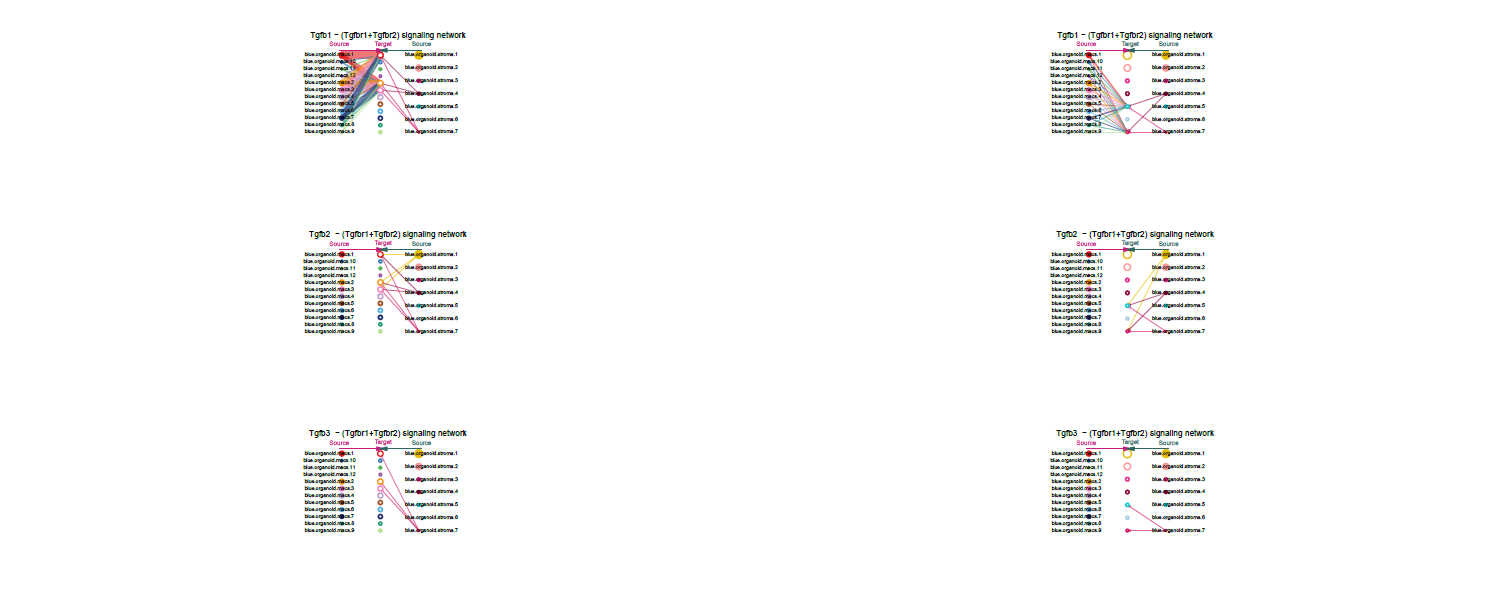 Allow to control netVisual output width · Issue #298 · sqjin/CellChat · GitHub
