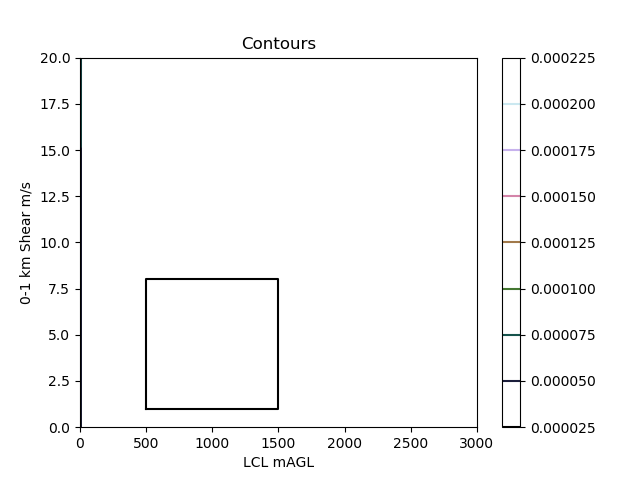 kdeplot isn't showing contour lines · Issue #1654 · mwaskom/seaborn · GitHub