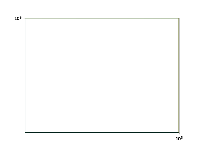 Issue with setting log scale with kde · Issue #1904 · mwaskom/seaborn · GitHub