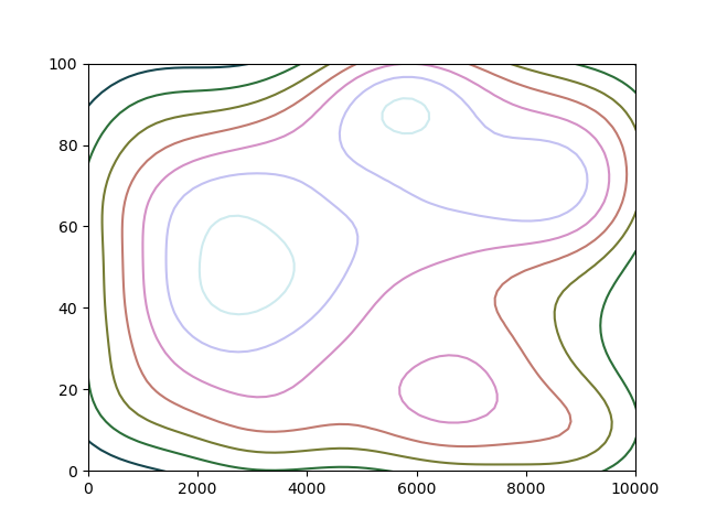 Issue With Setting Log Scale With Kde · Issue 1904 · Mwaskom Seaborn · Github