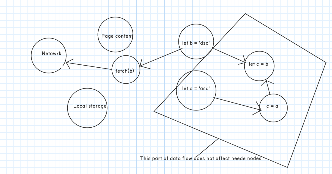 Improvement to dead code elimination · Issue #7627 · parcel-bundler ...