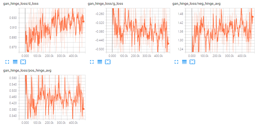 Question of Training · Issue #393 · JiahuiYu/generative_inpainting · GitHub