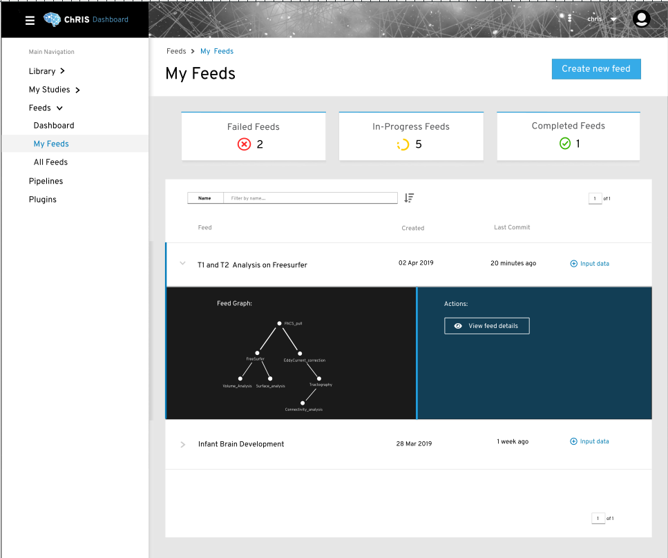 (ChRIS UI - P1 - DESIGN) My Feeds Feed List - design & development · Issue #31 · FNNDSC/ChRIS_ui ...