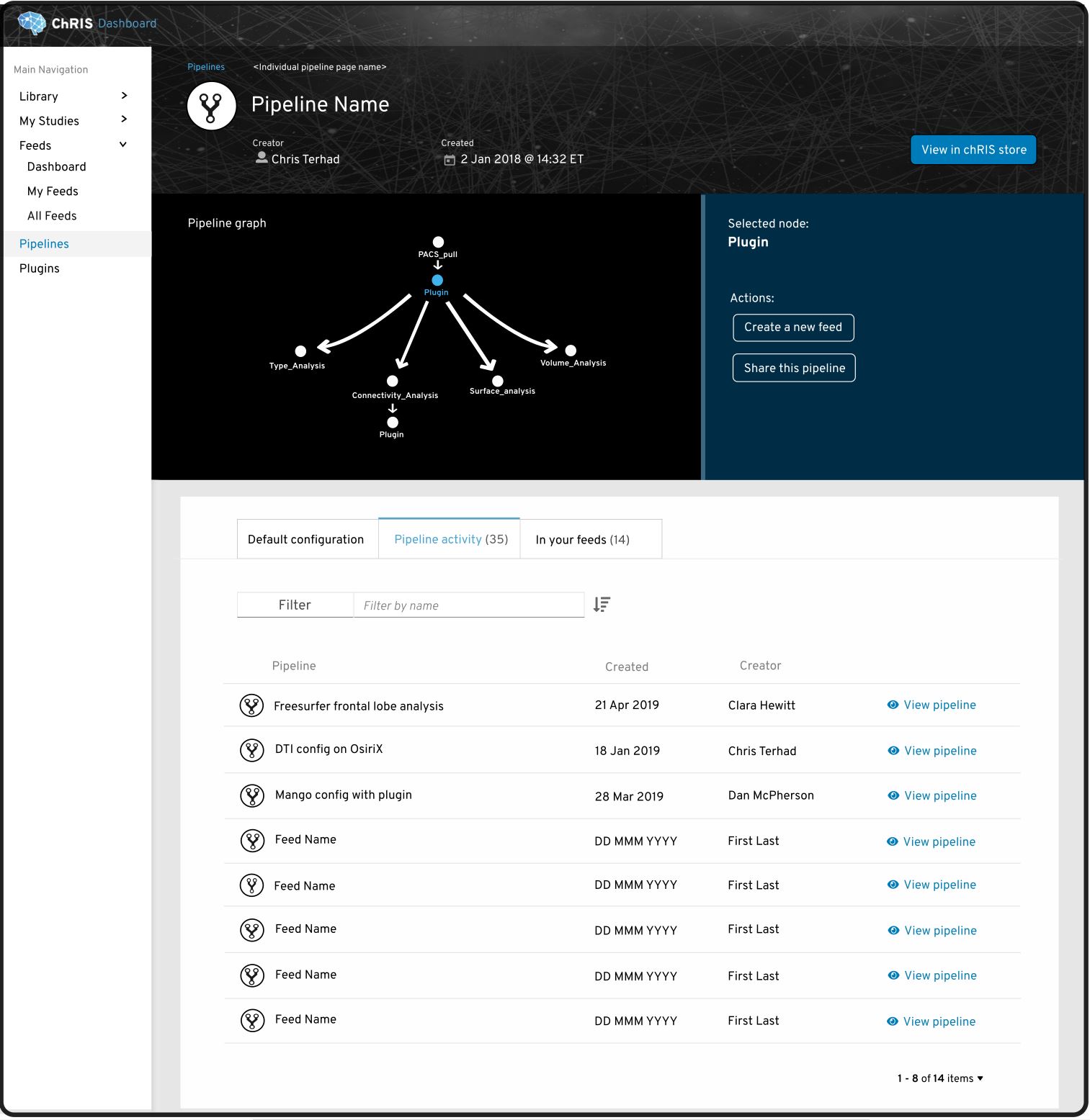 (chRIS UI - P2 - DESIGN) Pipeline details · Issue #38 · FNNDSC/ChRIS_ui · GitHub
