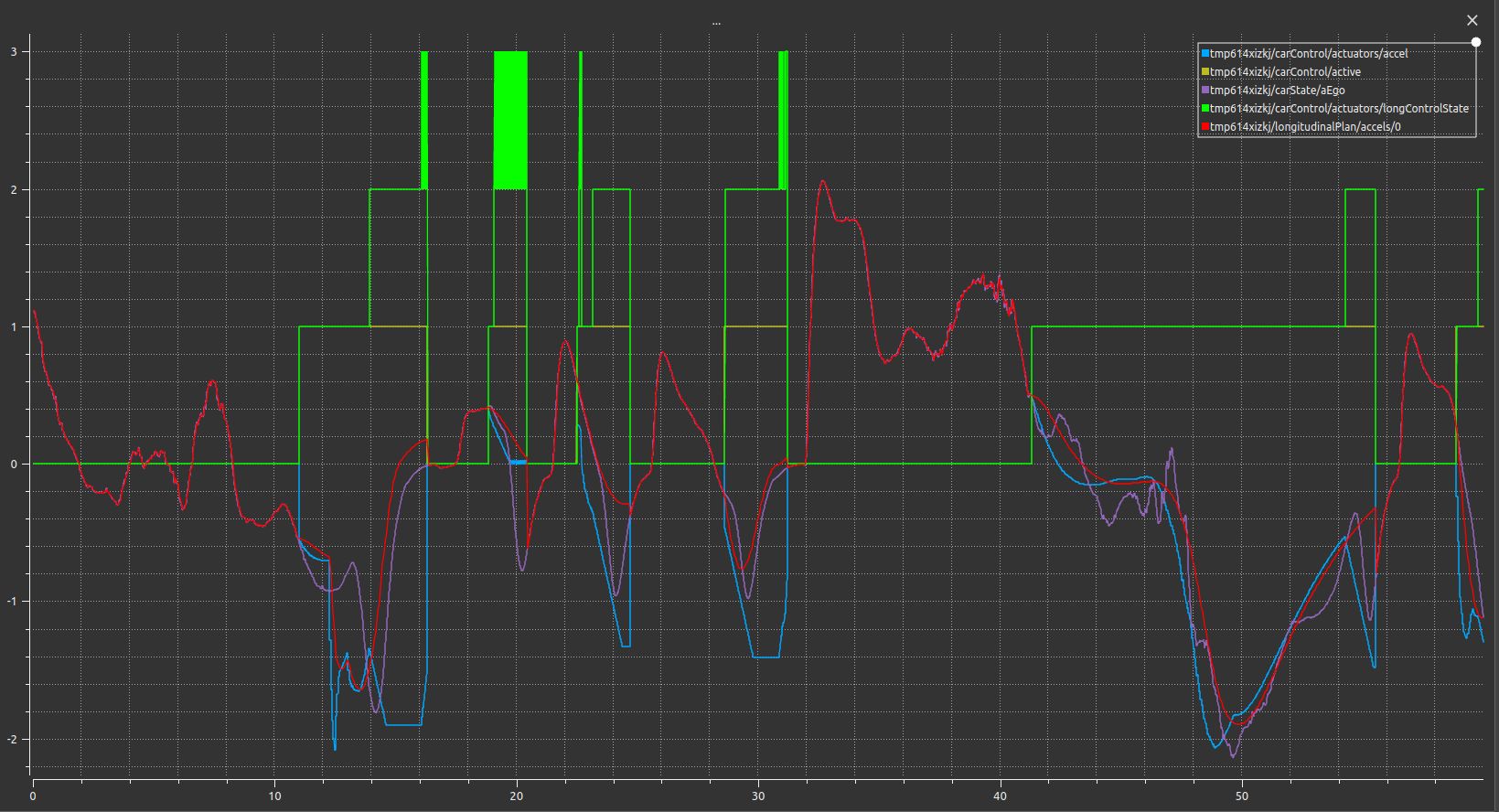 Openpilot Stops Too Far Back From Lead On Incline · Issue 23302 · Commaaiopenpilot · Github