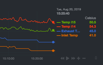 freeipmi plugin died and did not restart · Issue #6698 · netdata/netdata · GitHub