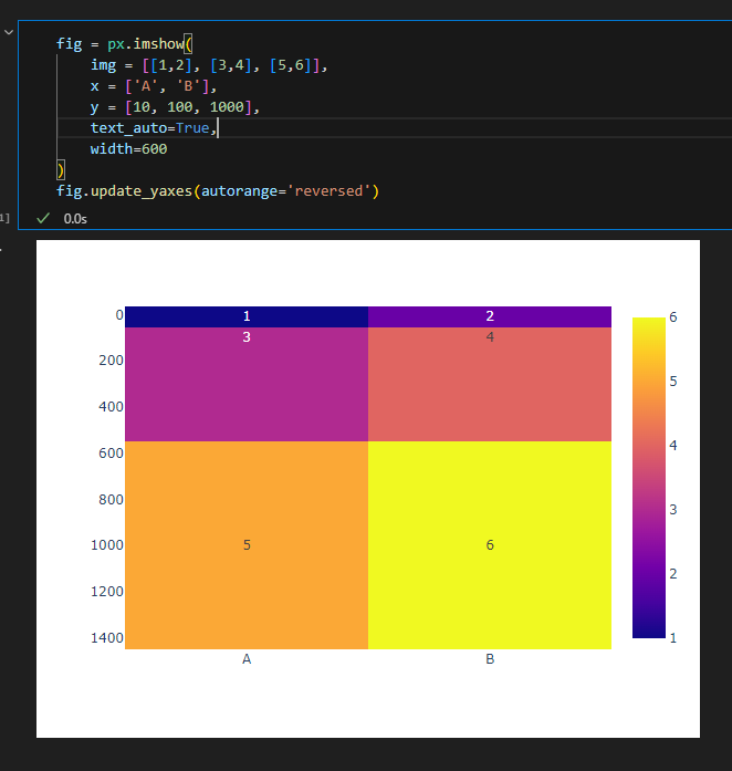 Bug Imshow Behaviour With Log Scale On Yaxis · Issue 4284 · Plotlyplotlypy · Github