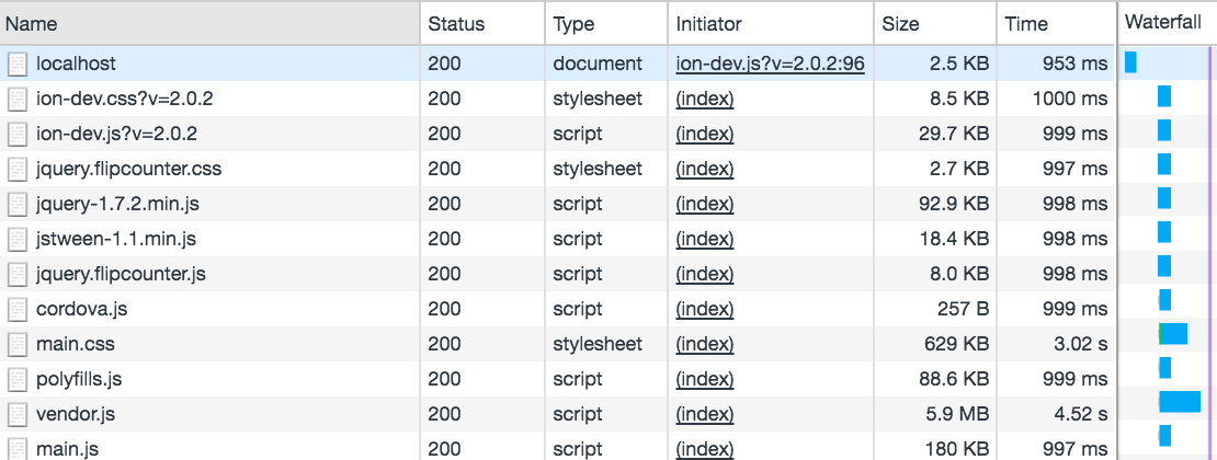 Slow network content downloading times after many reloads · Issue #1171 · ionic-team/ionic-app ...