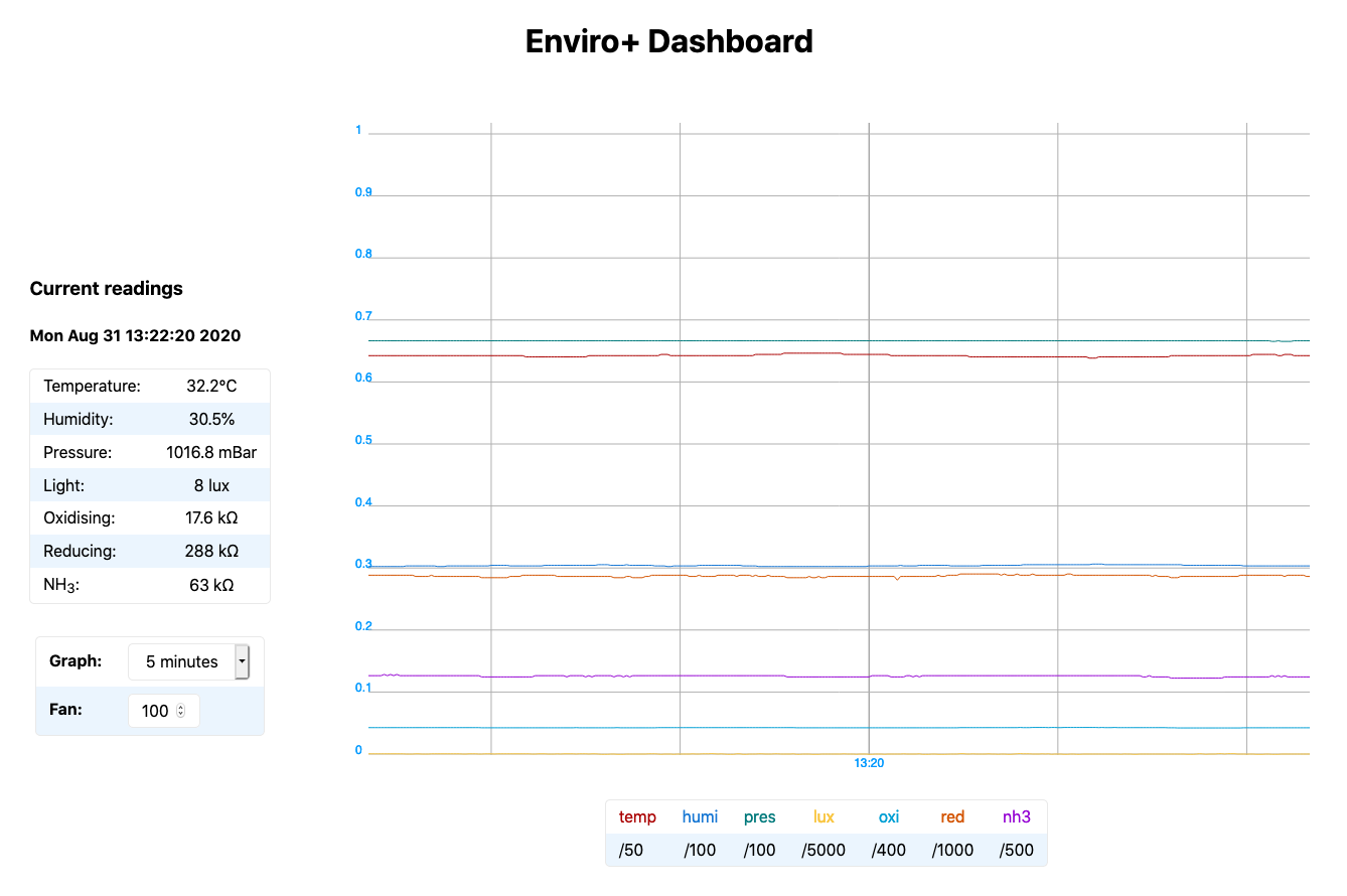 GitHub - jpvalery/PrettyEnviroPlusWeb: Web interface for Enviro+ sensor ...