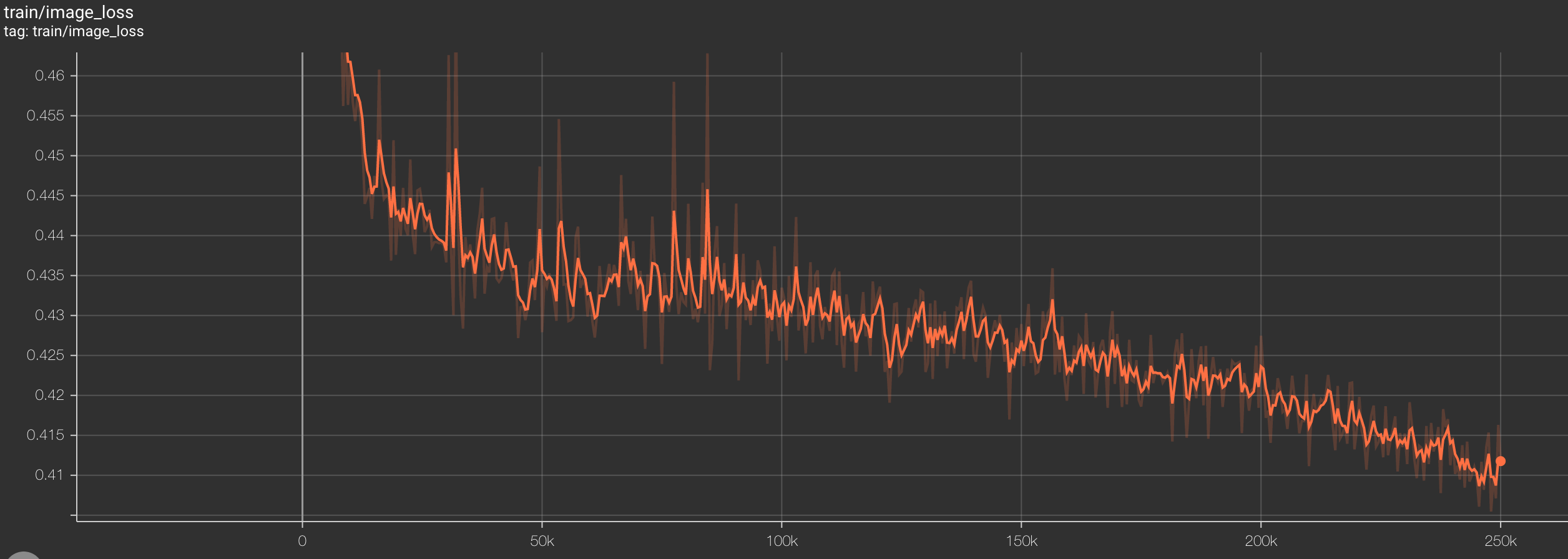 Sample log files / Tensorboard summaries · Issue #39 · facebookresearch/mae · GitHub