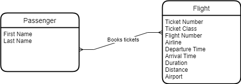GitHub - TamilSelvan061296/SQL-Flight-booking-system: A basic SQL project which implements a ...
