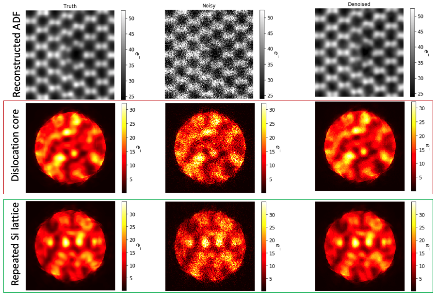 Tensor Based Decomposition · Issue #2392 · hyperspy/hyperspy · GitHub