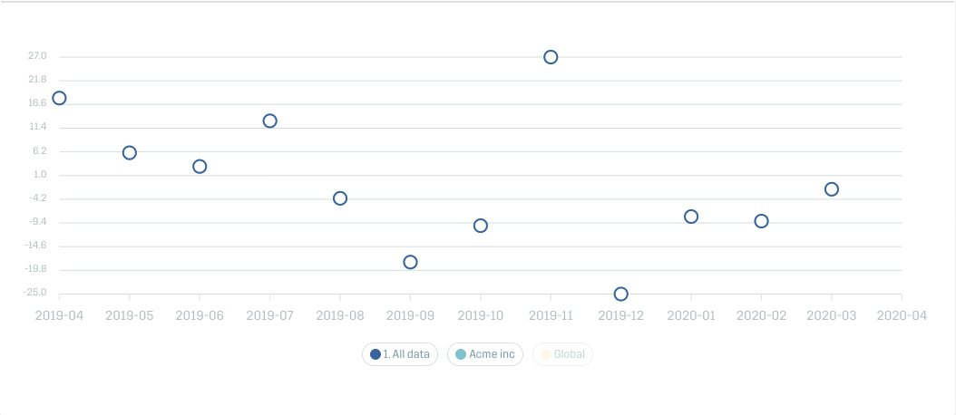 NaN point value makes series disappear@3.19.0 · Issue #1559 ...