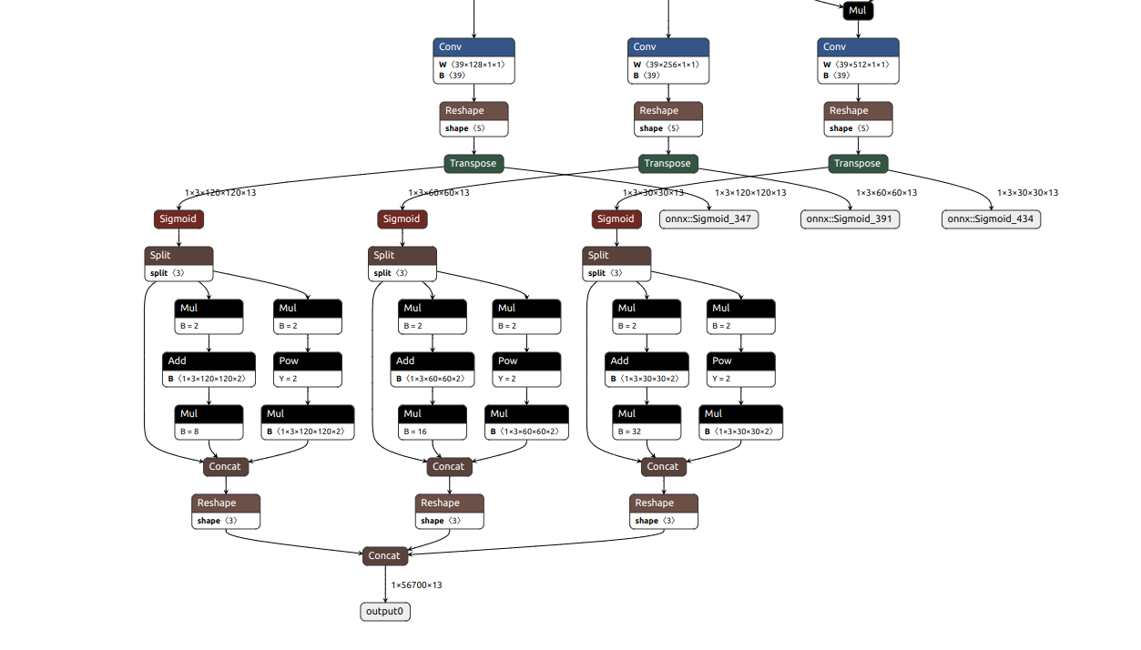 Extra Outputs When After Torch Onnx Export · Issue 93157 · Pytorch Pytorch · Github