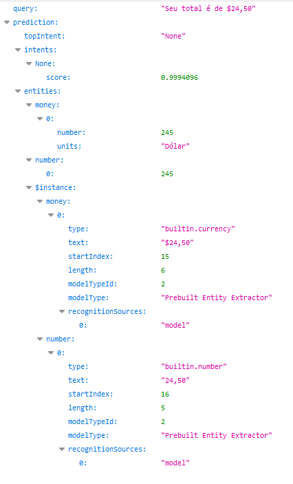 Weird Behavior For European Decimals In Pt · Issue 2484 · Microsoftrecognizers Text · Github