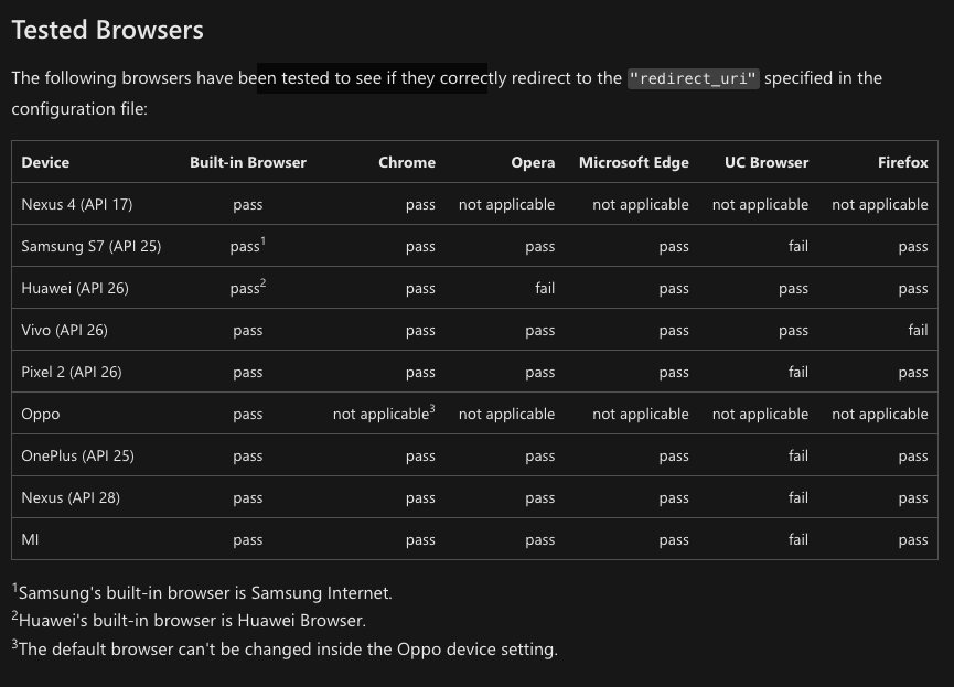 Huawei Browser Not Part Of The Default Browser Safe List · Issue 1890 · Azureadmicrosoft