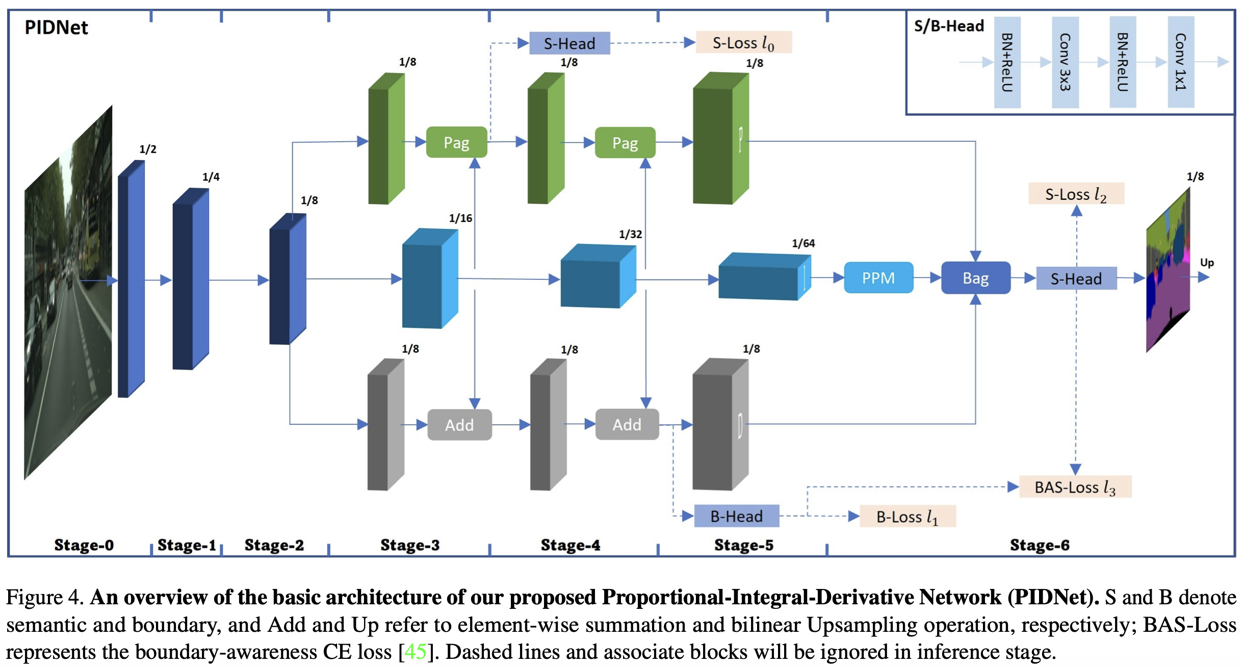 GitHub - bolero2/PIDNet-tf2: PIDNet implementation in tensorflow 2.X