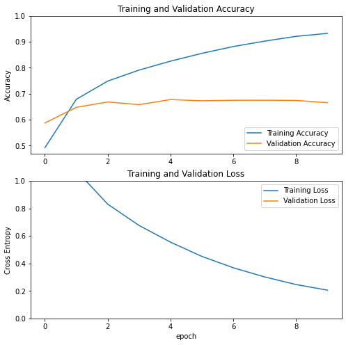 GitHub - sdm6410/AIhub_mobileNetV3