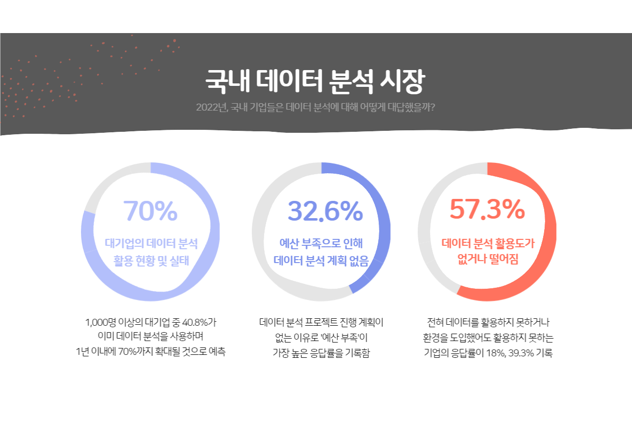 GitHub - sdm6410/bigProject: 제품 긍부정 리뷰 분석 서비스