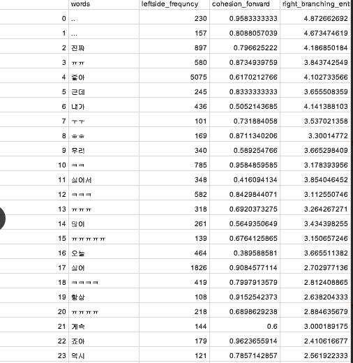 이미지 · Issue #14 · sejongresearch/EmojiRecommend · GitHub