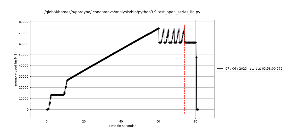 Problems with reading BP5 output · Issue #1457 · openPMD/openPMD-api · GitHub