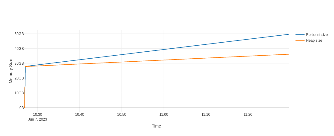 Problems with reading BP5 output · Issue #1457 · openPMD/openPMD-api · GitHub