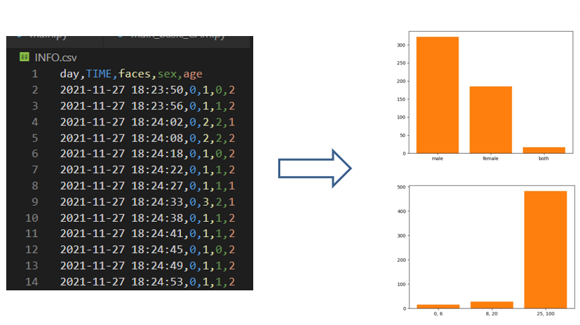 GitHub - hyeon9698/SW-Arduino-Project: SW-Arduino-Project
