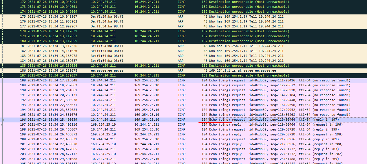 very long time after starting pod can't reach any address inside or outside cluster · Issue ...