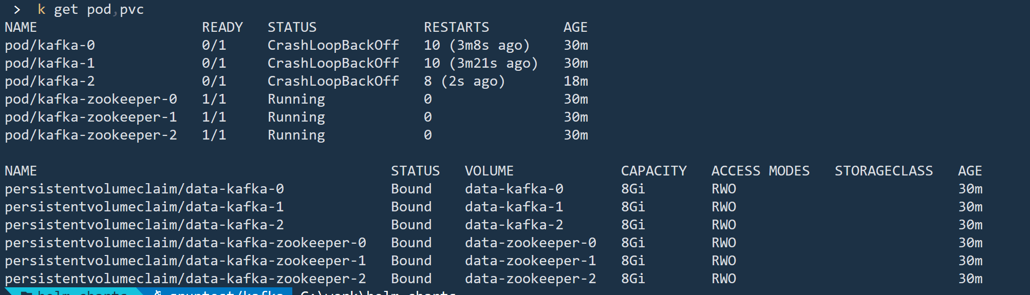 [bitnami/kafka] don't start with zookeeper mode, it try to initialize kraft · Issue #16275 ...