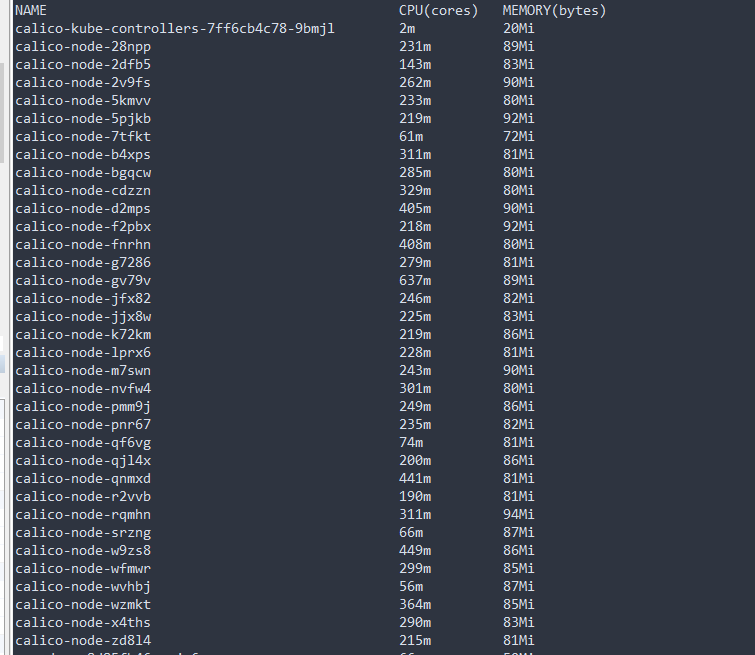 Calico-node high cpu Usage · Issue #3820 · projectcalico/calico · GitHub