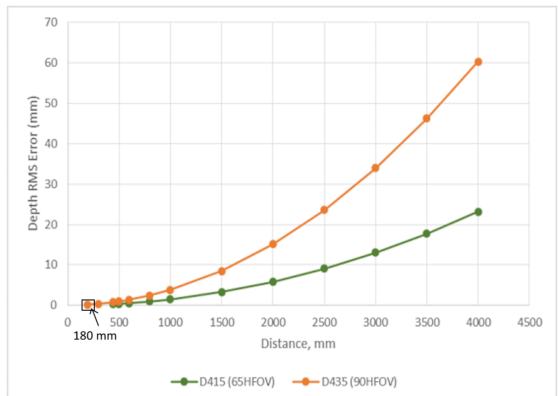 D435 resolution ratio:640*360 x,y,z Coordinate error · Issue #7120 · IntelRealSense/librealsense ...