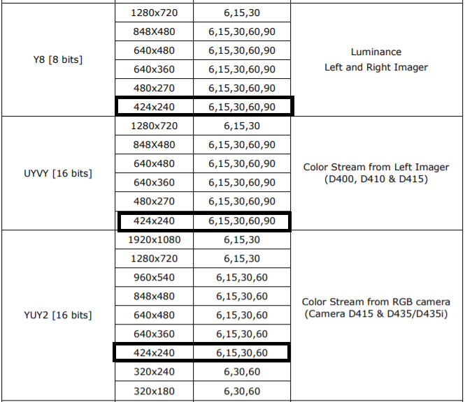 ROS wrapper input parameters: D435i · Issue #1881 · IntelRealSense ...