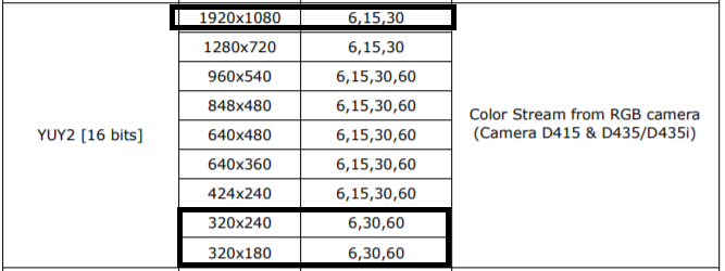 rs2::config Match Streams' Resolutions · Issue #9066 · IntelRealSense ...