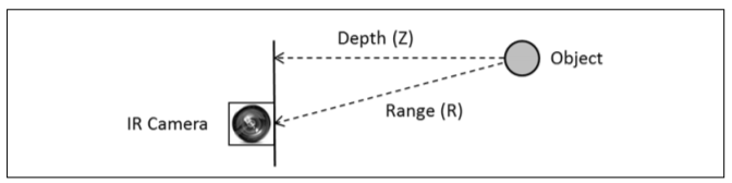 How to measure depth in RealSense · Issue #9202 · IntelRealSense/librealsense · GitHub