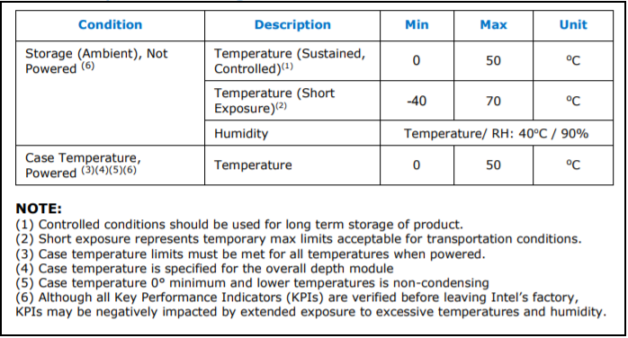 "rs2_pipeline_wait_for_frames - pipe:0x2326020 :Frame didn't arrive within 5000" after running ...