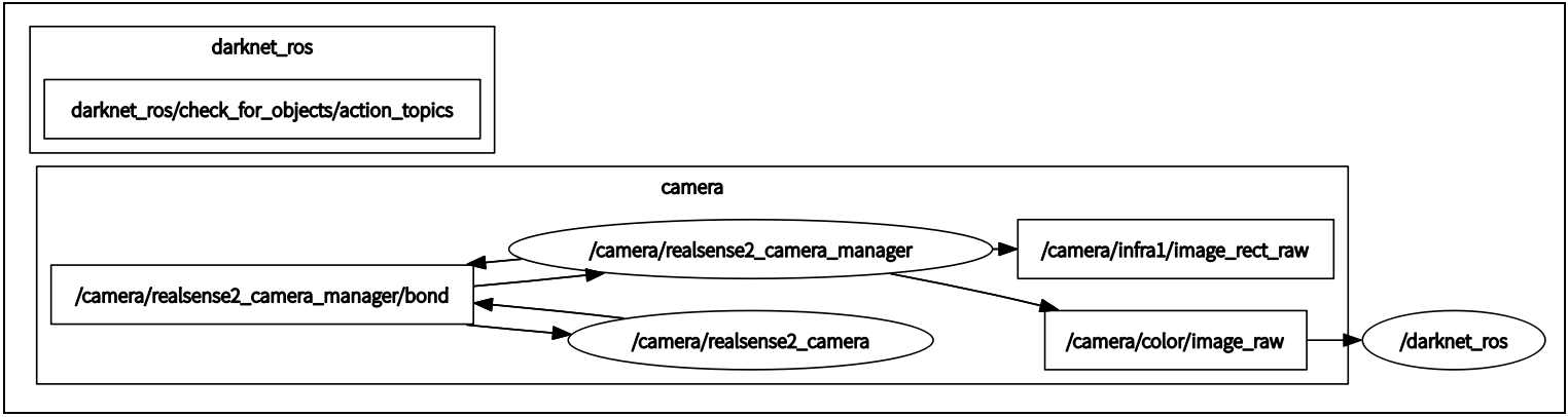 Connect Darknet Node To Realsense Camera L515 Node · Issue 10930 · Intelrealsenselibrealsense 