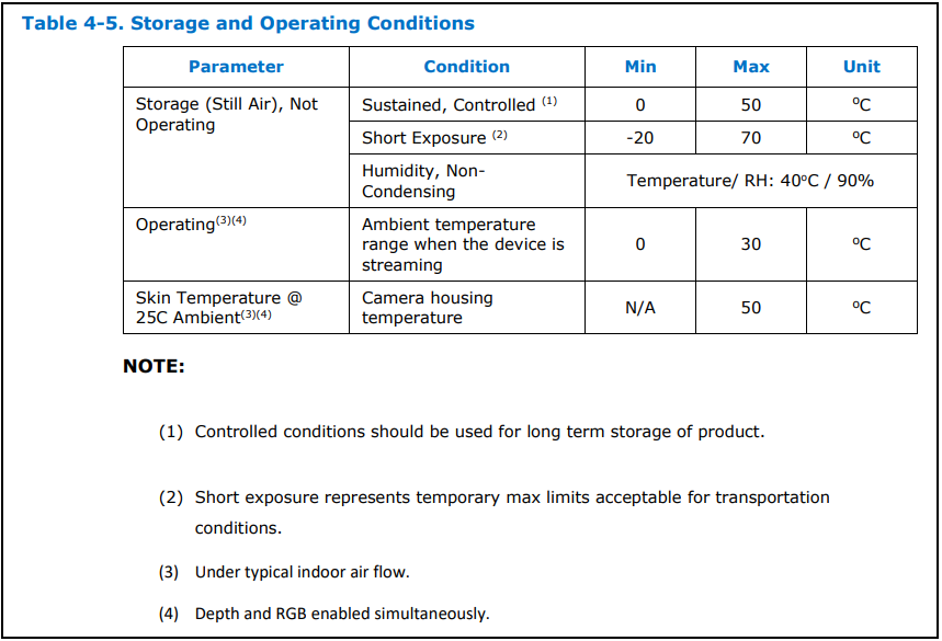 Intel RealSense L515 producing inaccurate depth information · Issue ...
