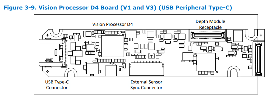 D401 RealSense module disconnects as soon as firmware is uploaded in ...