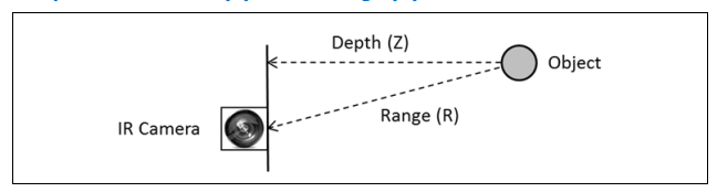 Is the depth solution of D435 based on binocular parallax principle or structured light scheme ...
