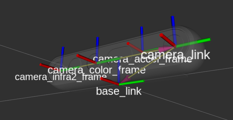 D435i base_frame + camera_link definition · Issue #2903 · IntelRealSense/realsense-ros · GitHub