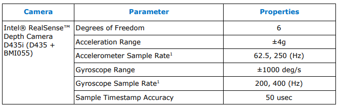 Announcement: RealSense D435i camera available for pre-order · Issue ...