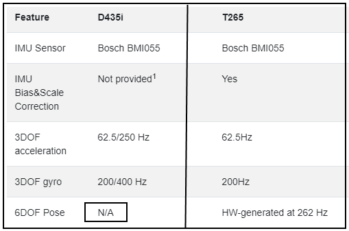 d435i gravity removal · Issue #6016 · IntelRealSense/librealsense · GitHub