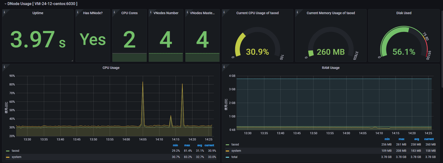 query performance issue · Issue #19781 · taosdata/TDengine · GitHub