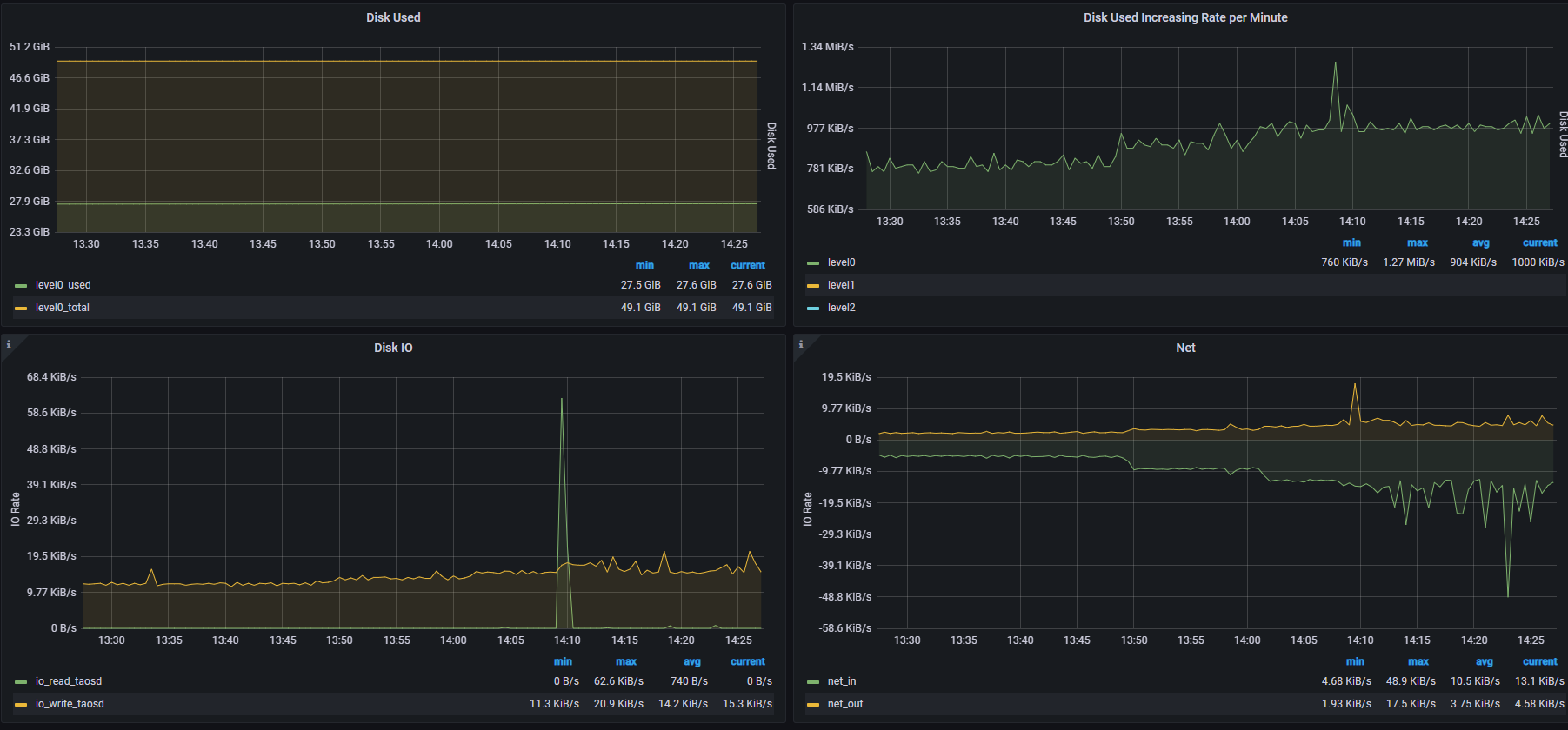 query performance issue · Issue #19781 · taosdata/TDengine · GitHub